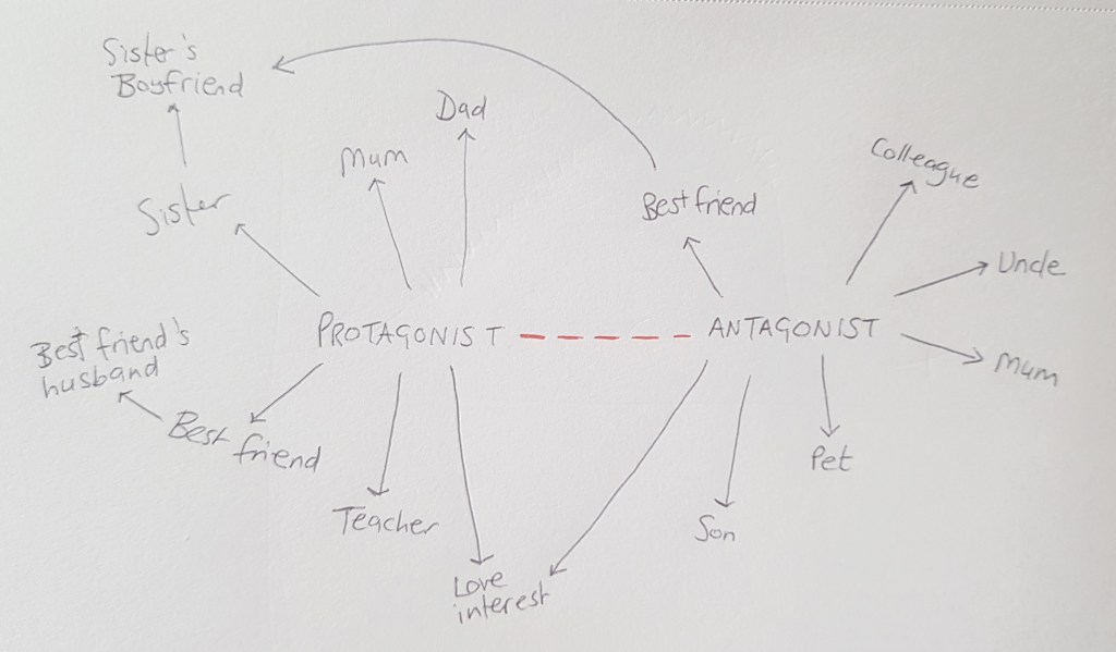 How to plot a novel | Your first draft checklist – Caroline Hardaker Author