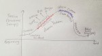 How to plot a novel | Your first draft checklist – Caroline Hardaker Author