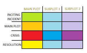 How to plot a novel | Your first draft checklist – Caroline Hardaker Author