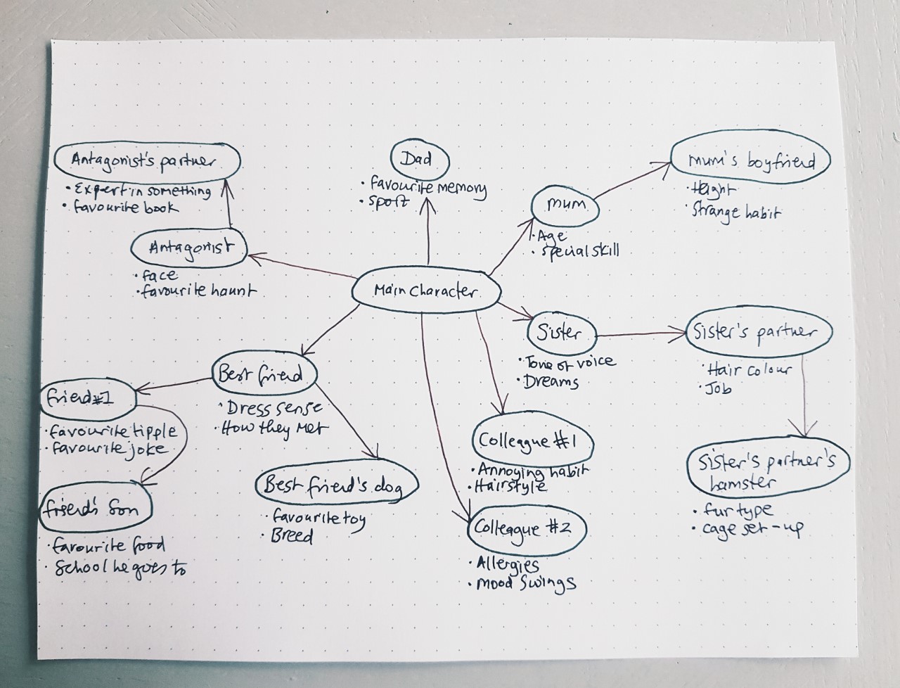 How to write a character personality – Caroline Hardaker Author