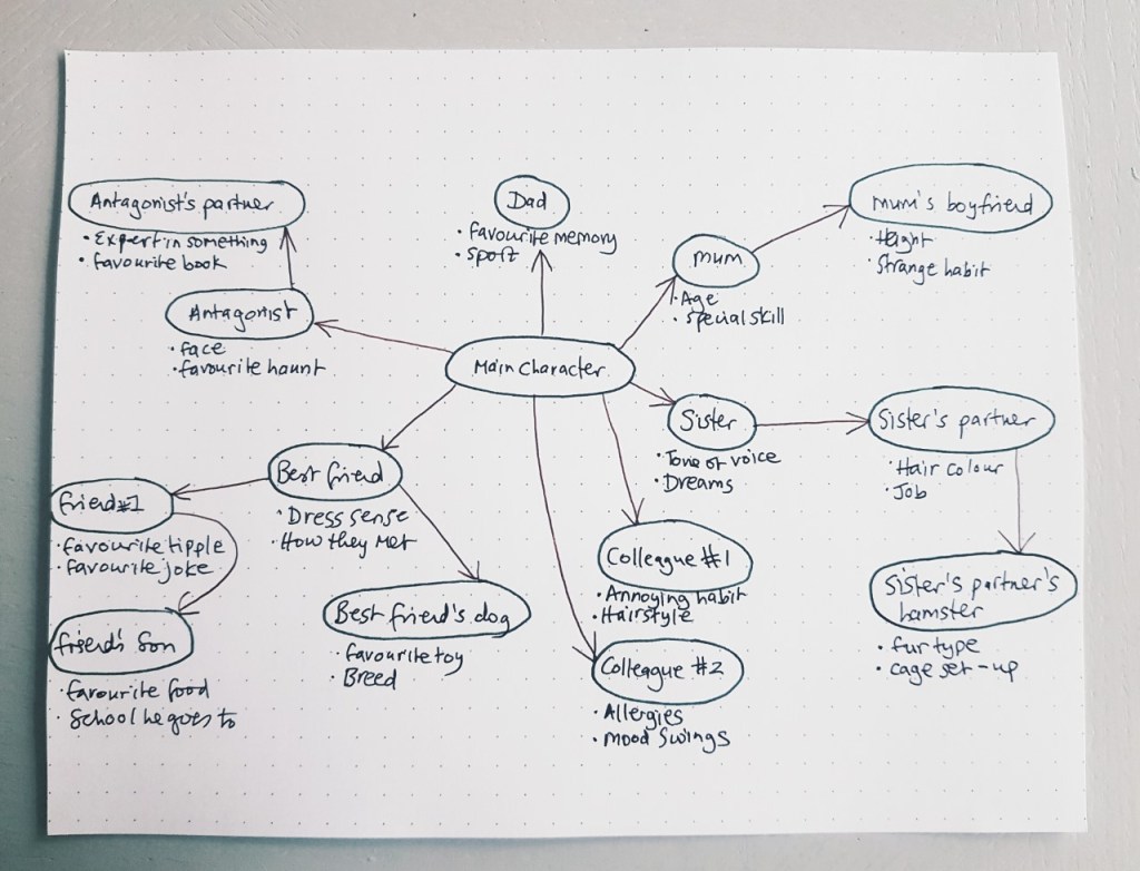 How to write a character personality – Caroline Hardaker Author